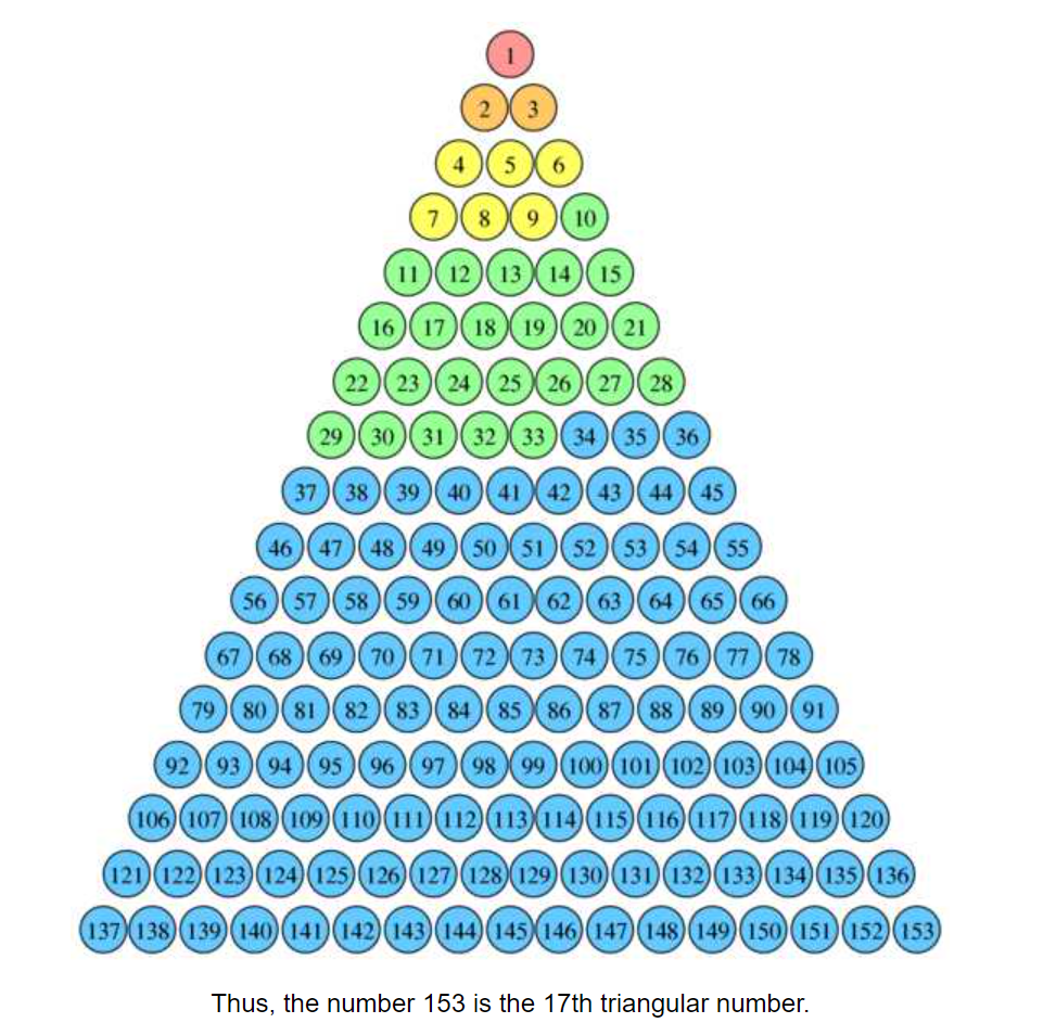 153: A Stunning Biblical Number - Wade Burleson at Istoria