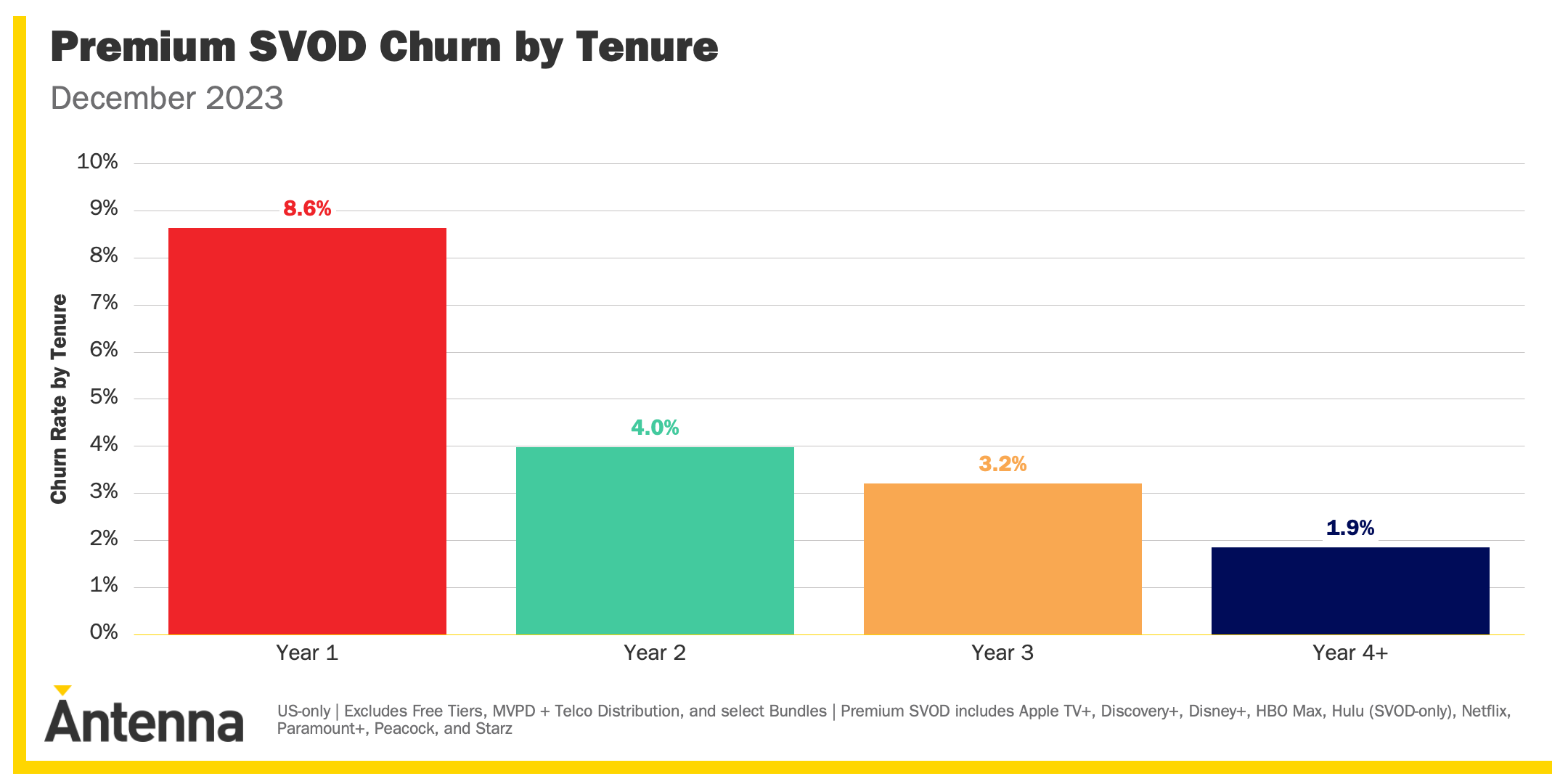 🍿 Netflix: Engagement Machine - by App Economy Insights