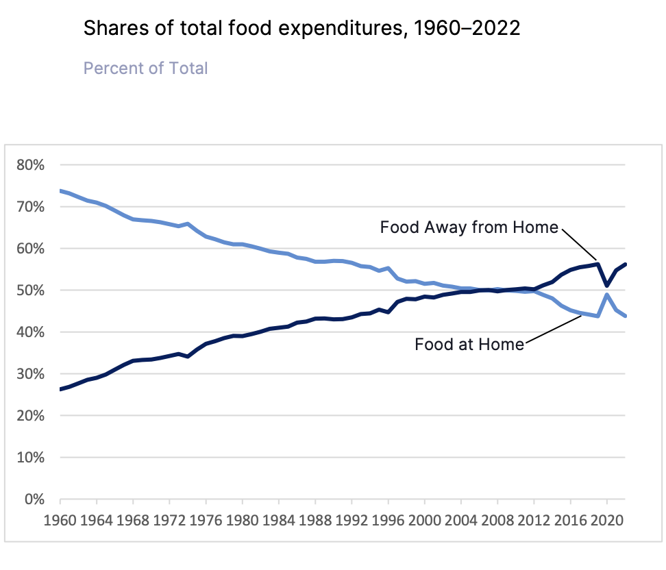 Olo: Pioneering the Digitization of Restaurant Ordering
