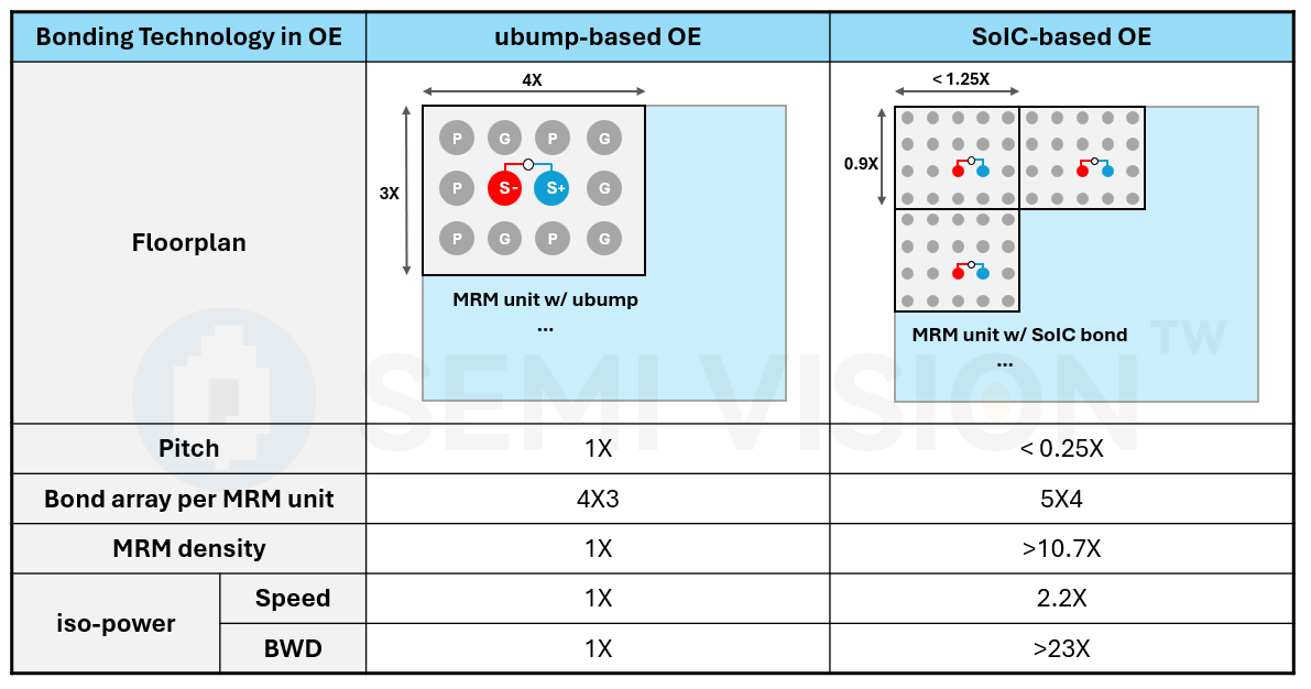 Electro-Optical Integration: TSMC’s COUPE Platform Enhances XPU-to-XPU Connectivity via Optical ...