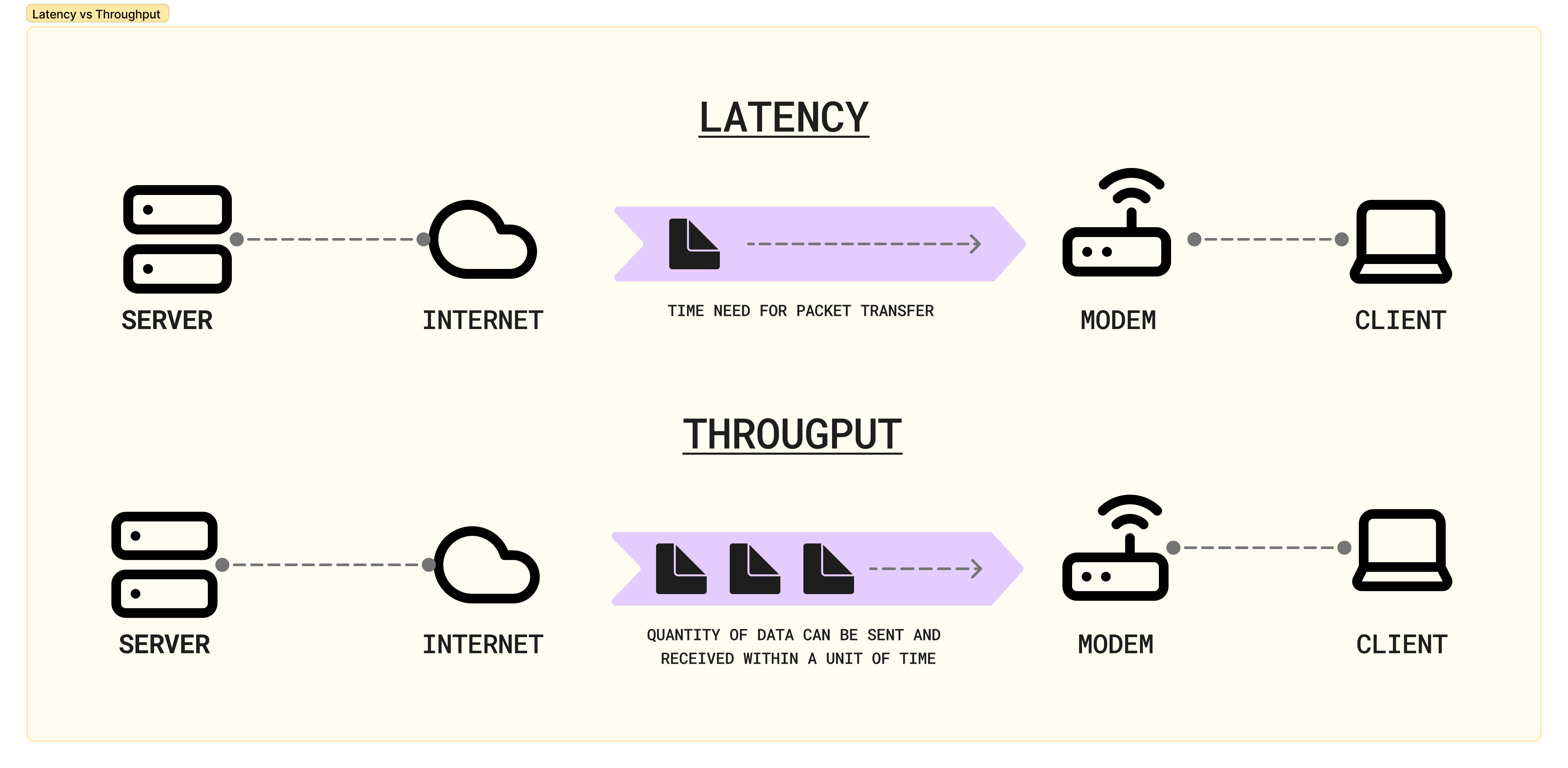 Latency vs Throughput: Understanding the Key Differences and Why They Matter