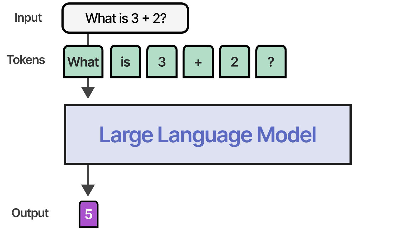 A Visual Guide to Reasoning LLMs - by Maarten Grootendorst