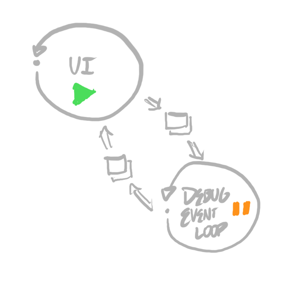 Demystifying Debuggers, Part 3: Debugger-Kernel Interaction