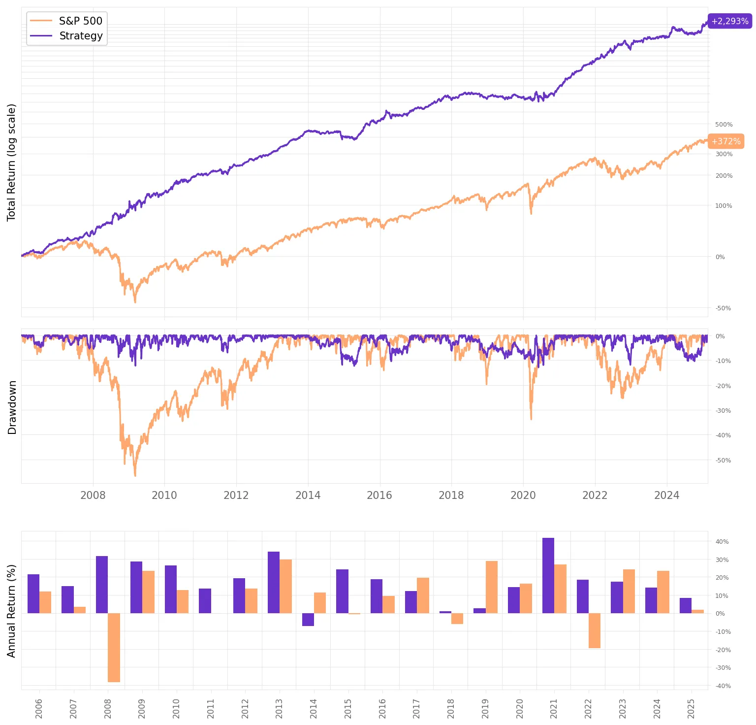 Learning to Rank - by Quantitativo - Quant Trading Rules