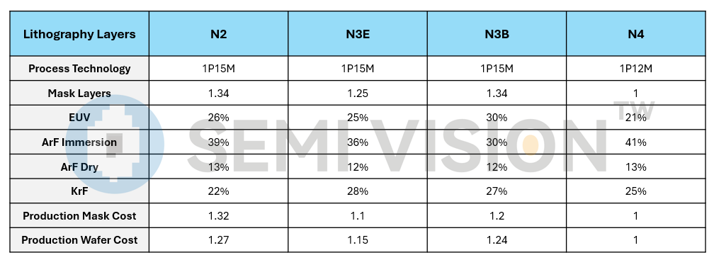 The Rise of ASIC: Custom Chips Becoming a Key Trend