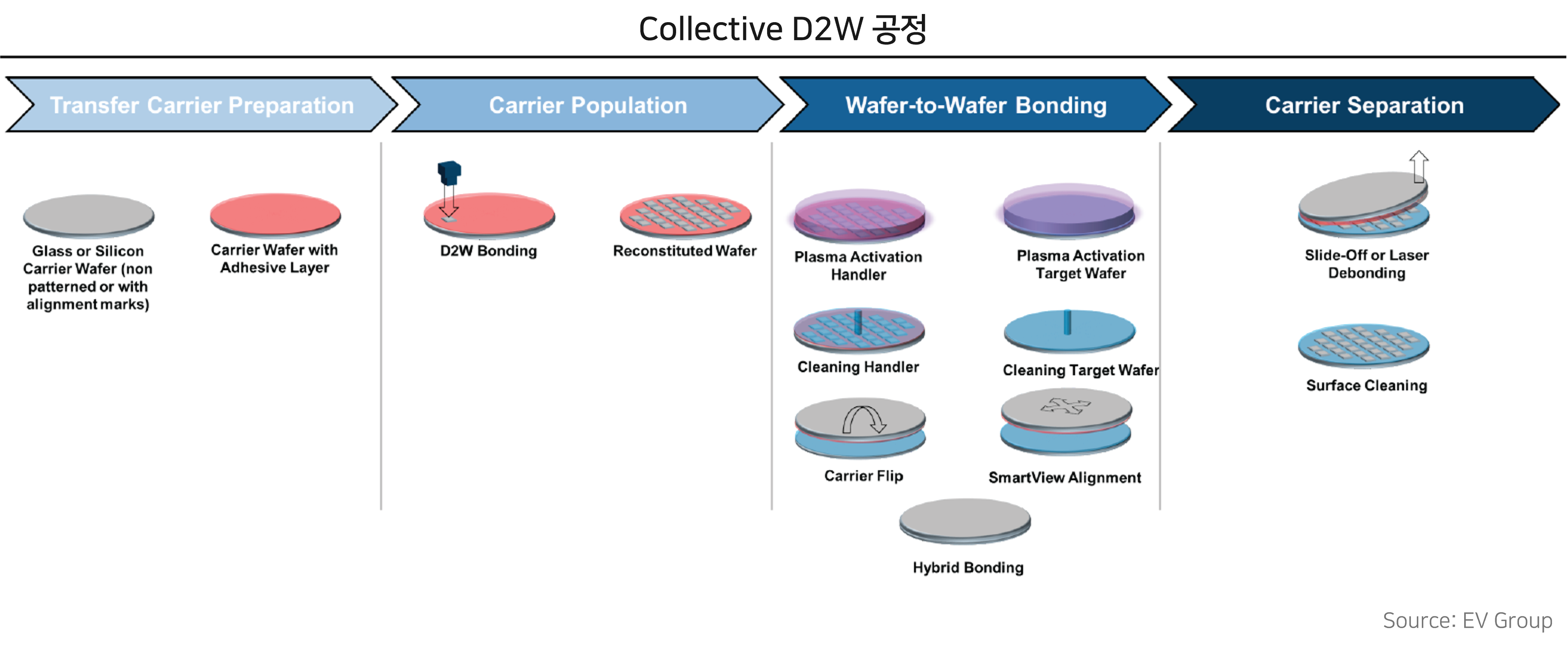 Industry | Semiconductor Packaging (5) Hybrid Bonding