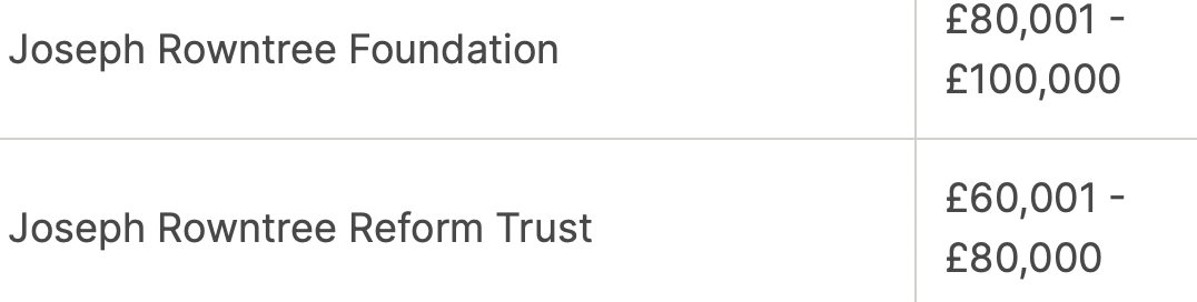 "Who funds you?"💳👁️| Unbound Philanthropy