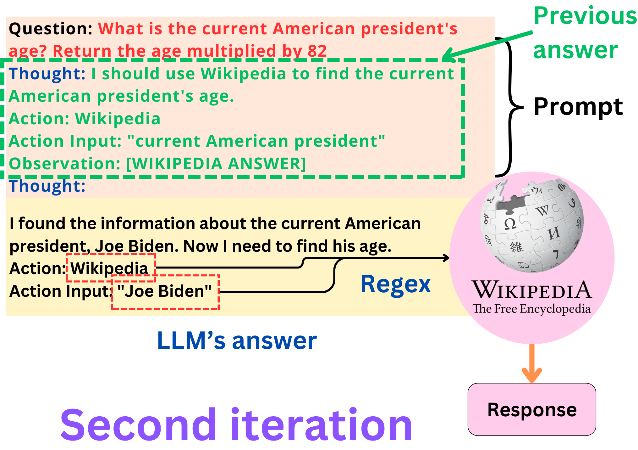 Introduction to LangChain: Augmenting LLMs with Tools