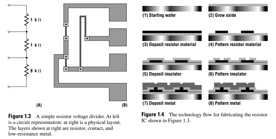 How to Build a $20 Billion Semiconductor Fab