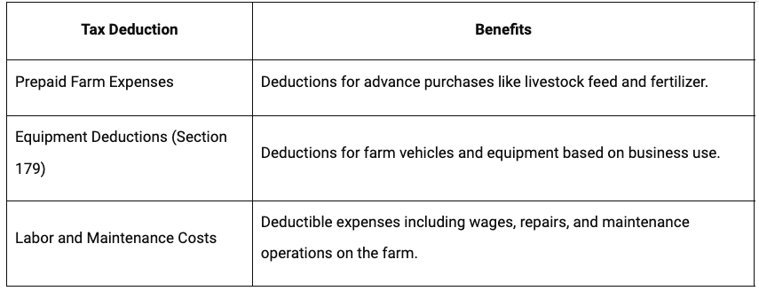 Understanding Tennessee Farm Tax Exemptions: A Guide for Farmers and ...