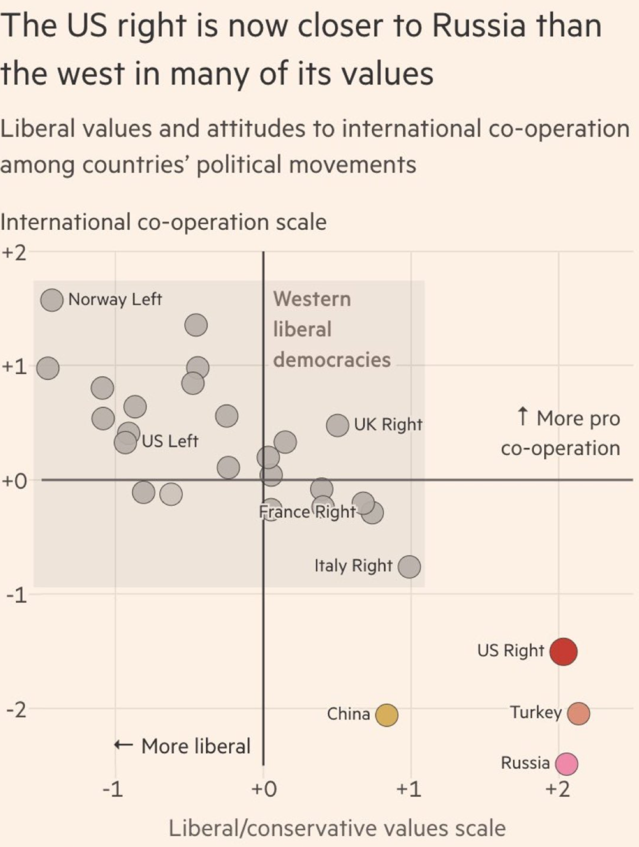 Lower and Higher Order Race Realism