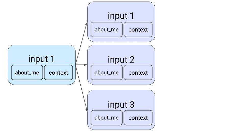 How to generate a Q&A dataset in less than 30 minutes