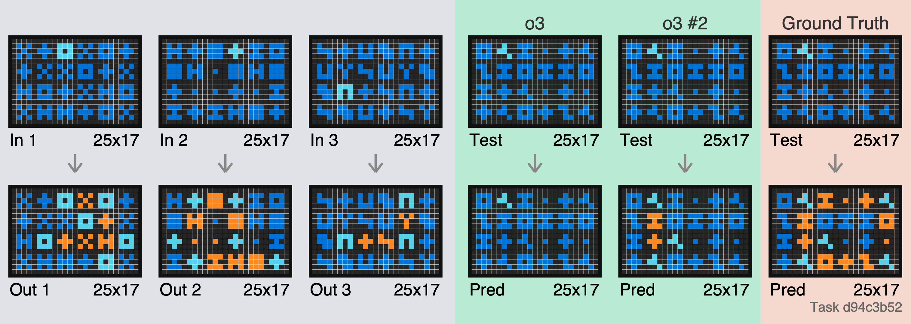 o3 and ARC-AGI: The unsolved tasks - Mikel Bober-Irizar