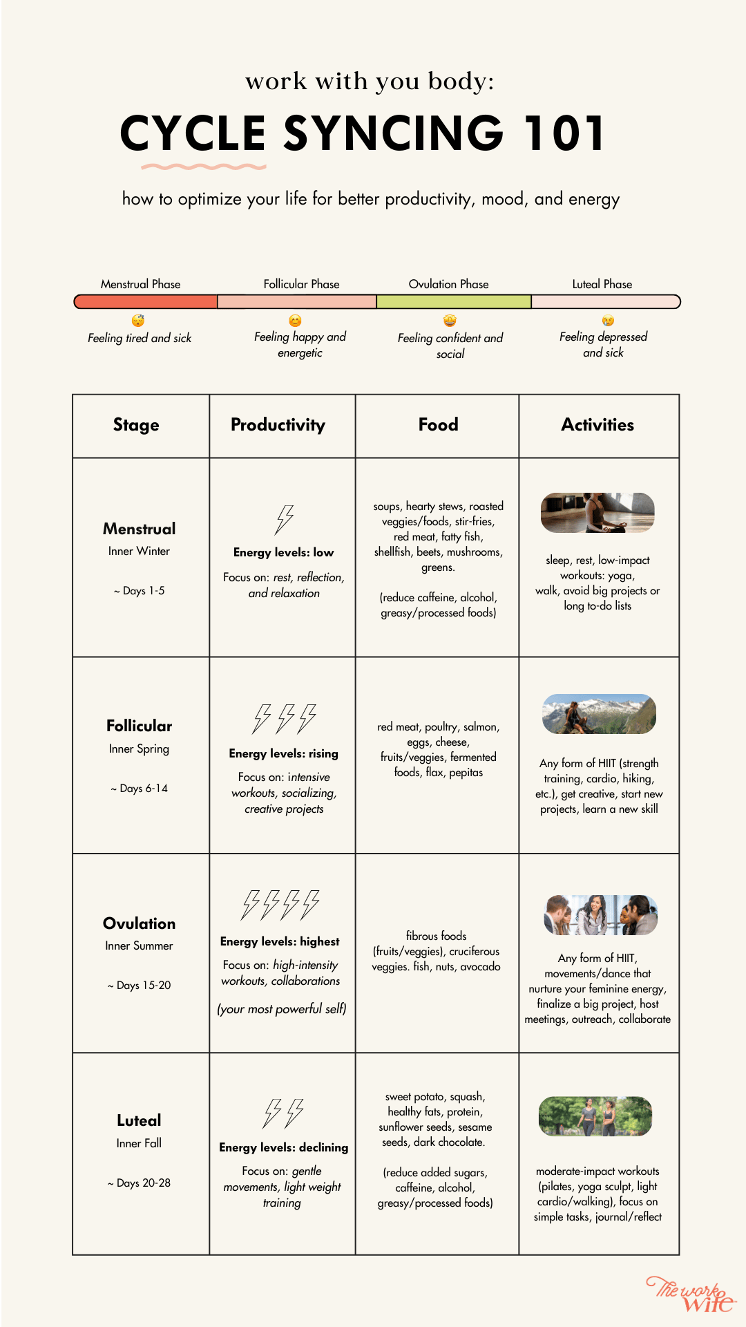 The moon vs. your body: What to know about cycle syncing 🌙