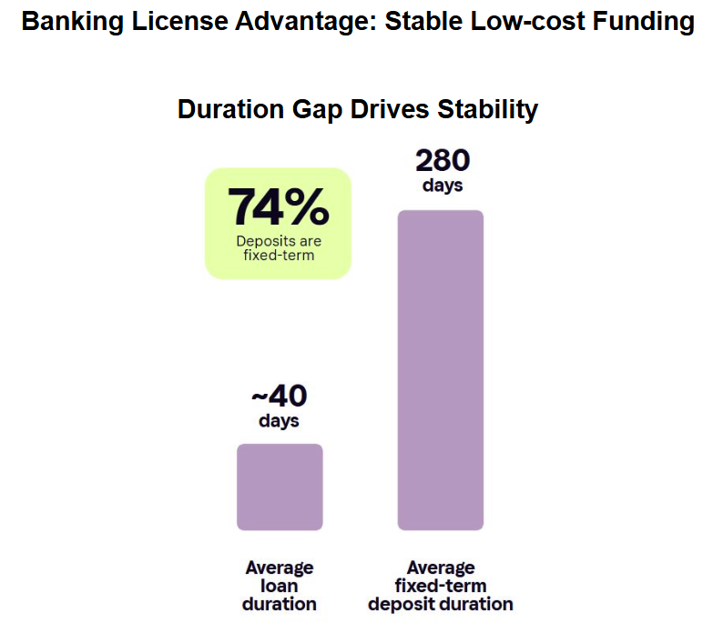 Klarna IPO: S1 Breakdown - by CJ Gustafson - Mostly metrics
