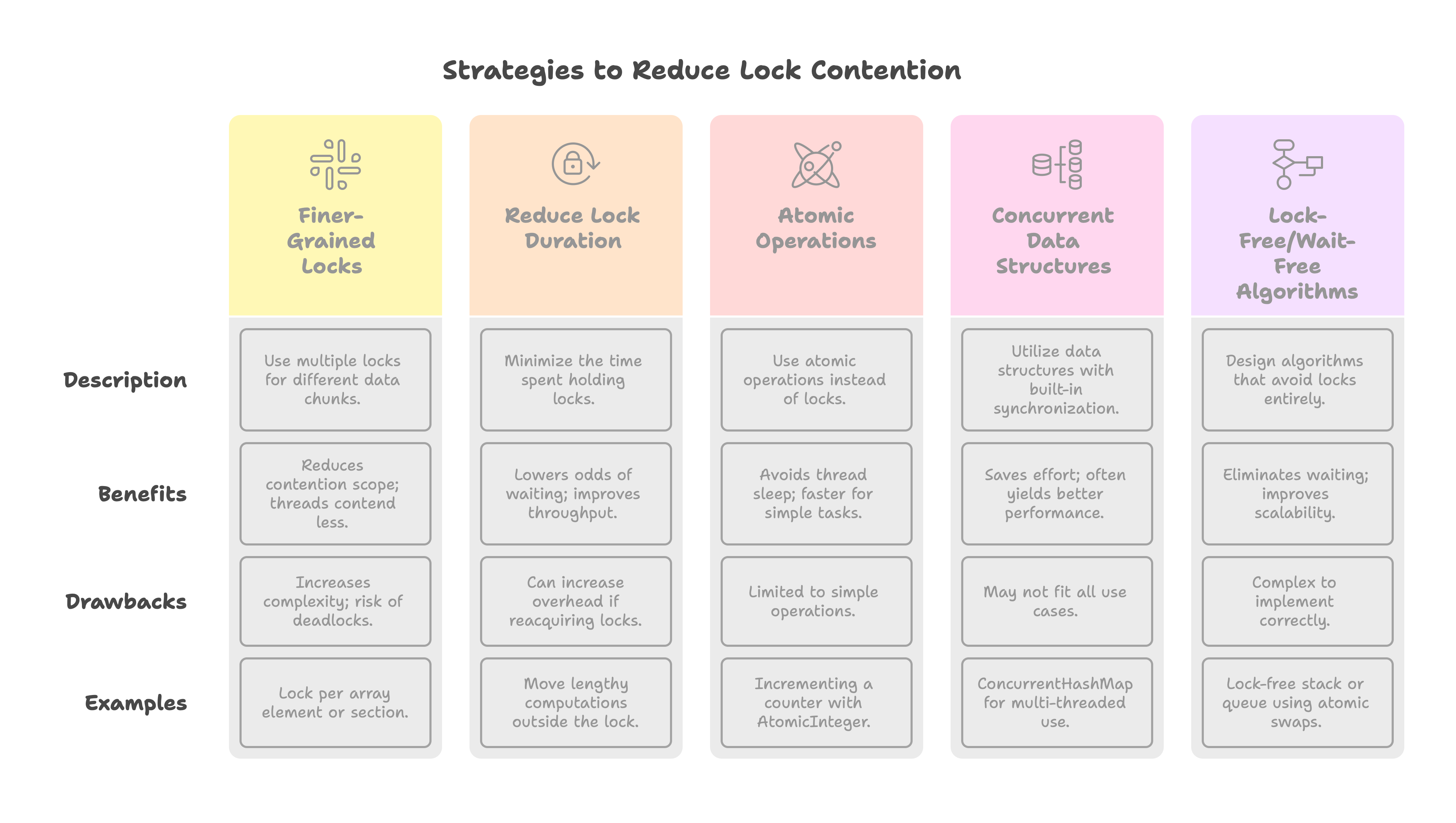 Understanding locking contention in computing