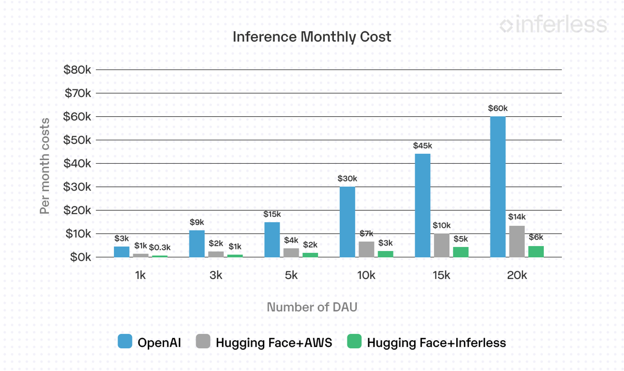 The Real Price of AI: Pre-Training Vs. Inference Costs
