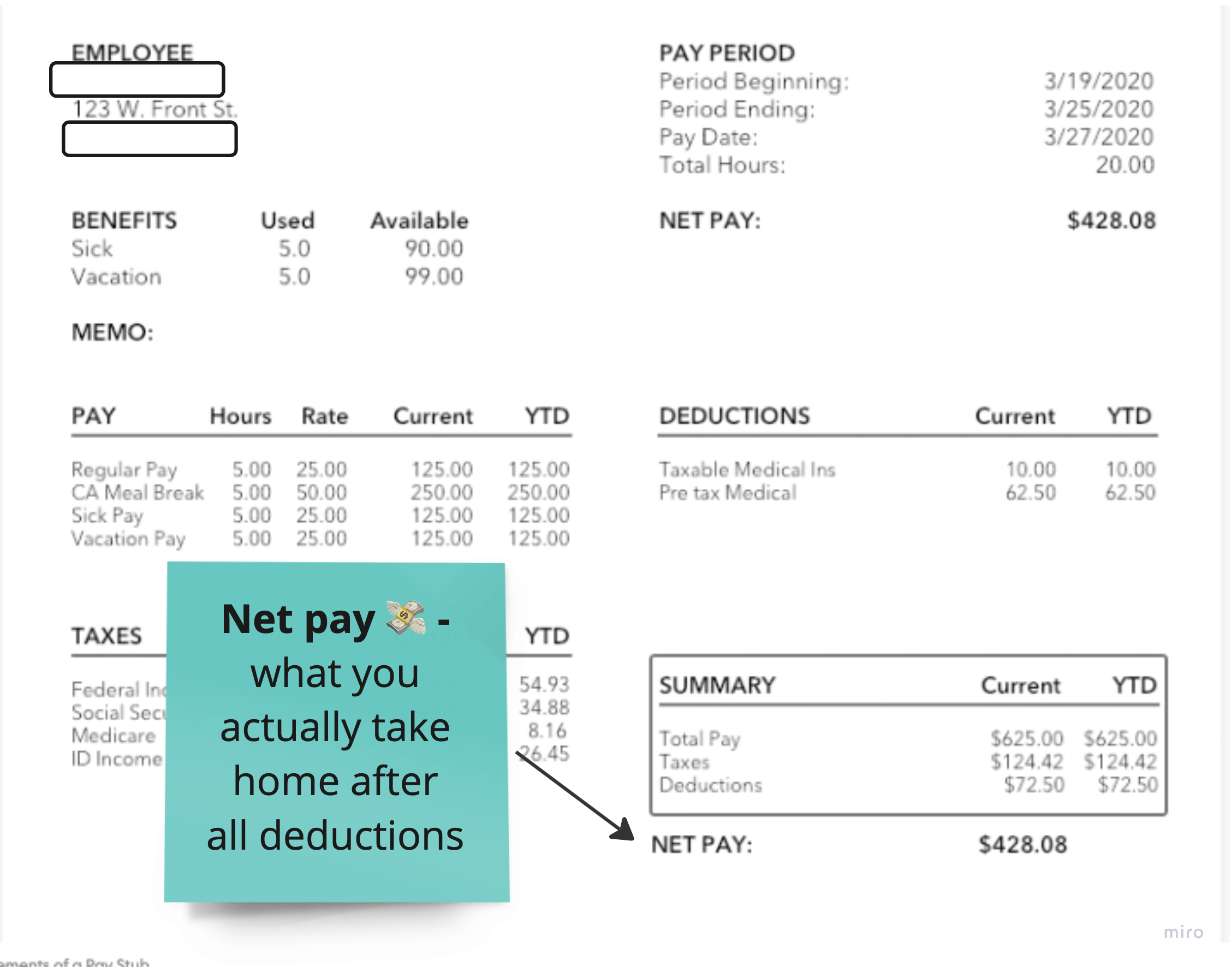 Your payslip - explained - by Jason Leonard - Finbrain 🧠