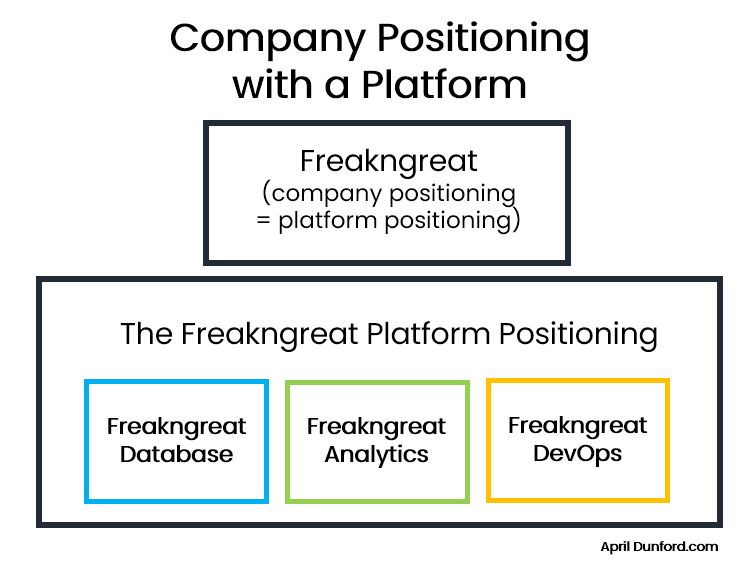 A Guide to Positioning with Multiple Products, Segments and Personas