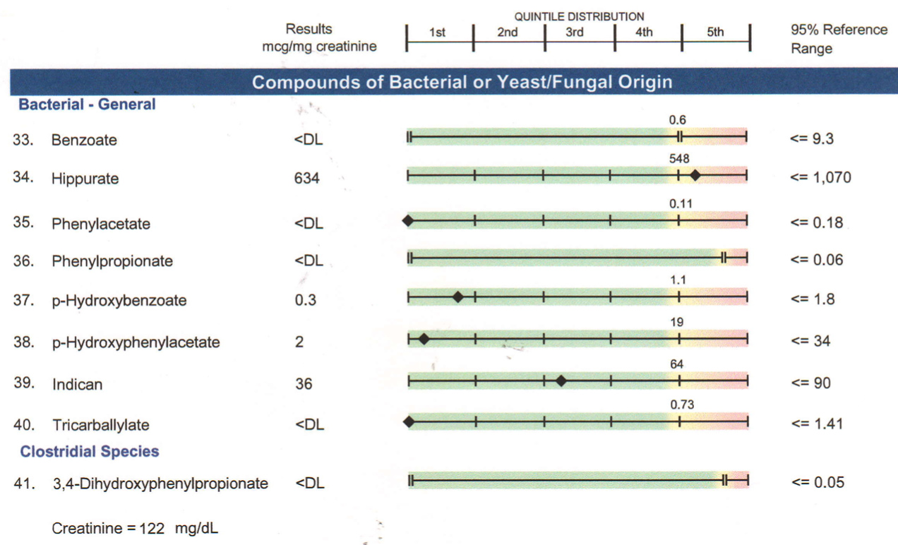 Getting to the Bottom of My Health: Biotin and (V)LCAD