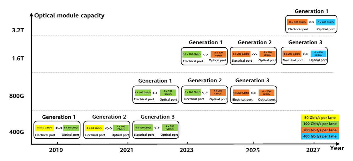 From Packets to Light Paths: OCS Reshaping AI Data Center Architecture ...