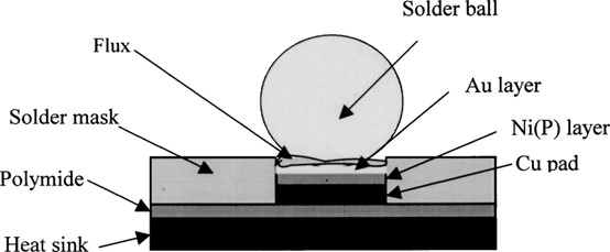 ASM Pacific Technology vs. Kulicke & Soffa – Fluxless TCB