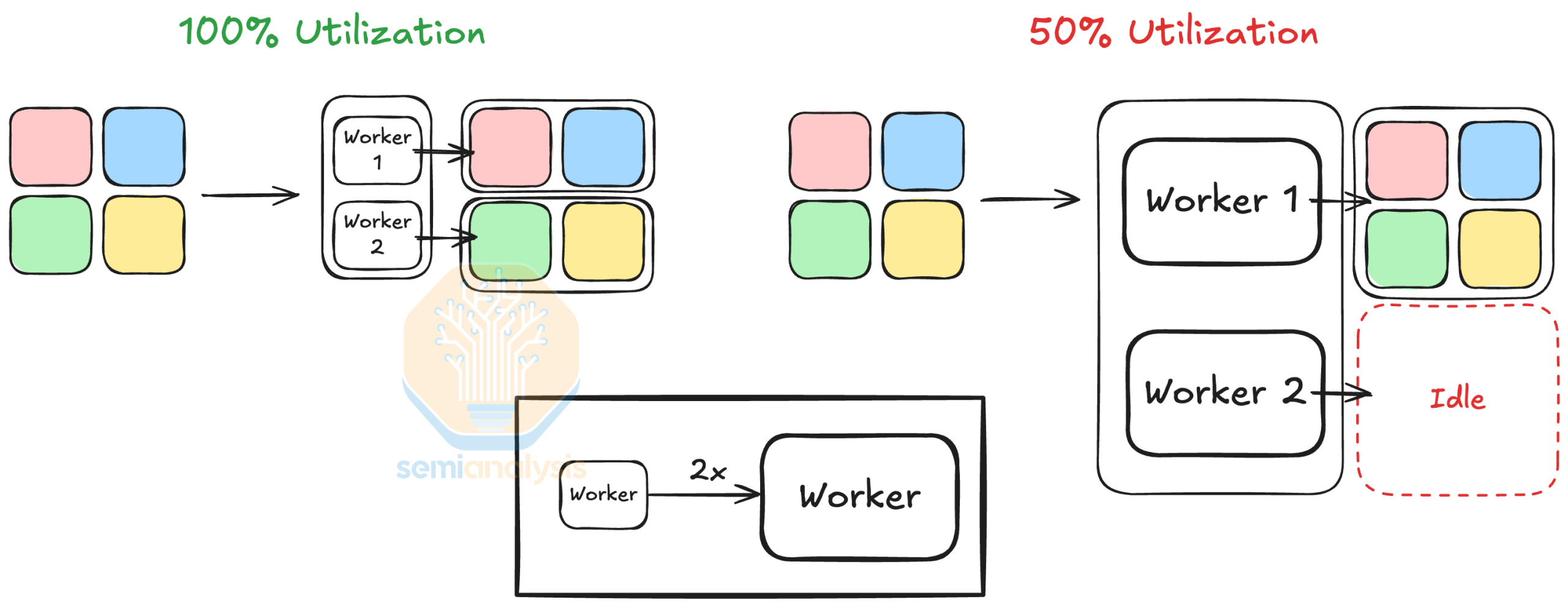 NVIDIA Tensor Core Evolution: From Volta To Blackwell