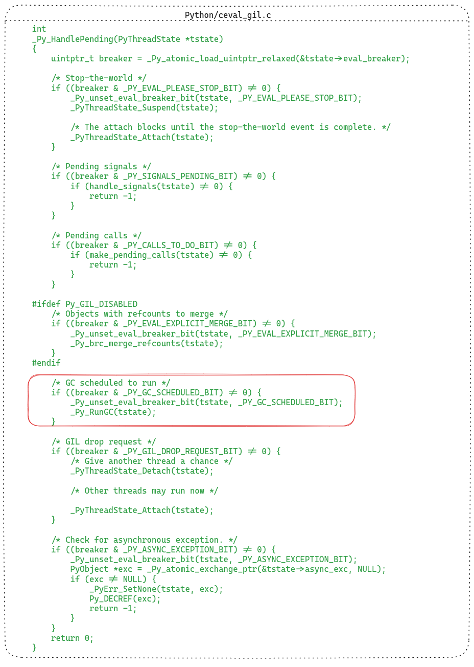 CPython Reference Counting and Garbage Collection Internals