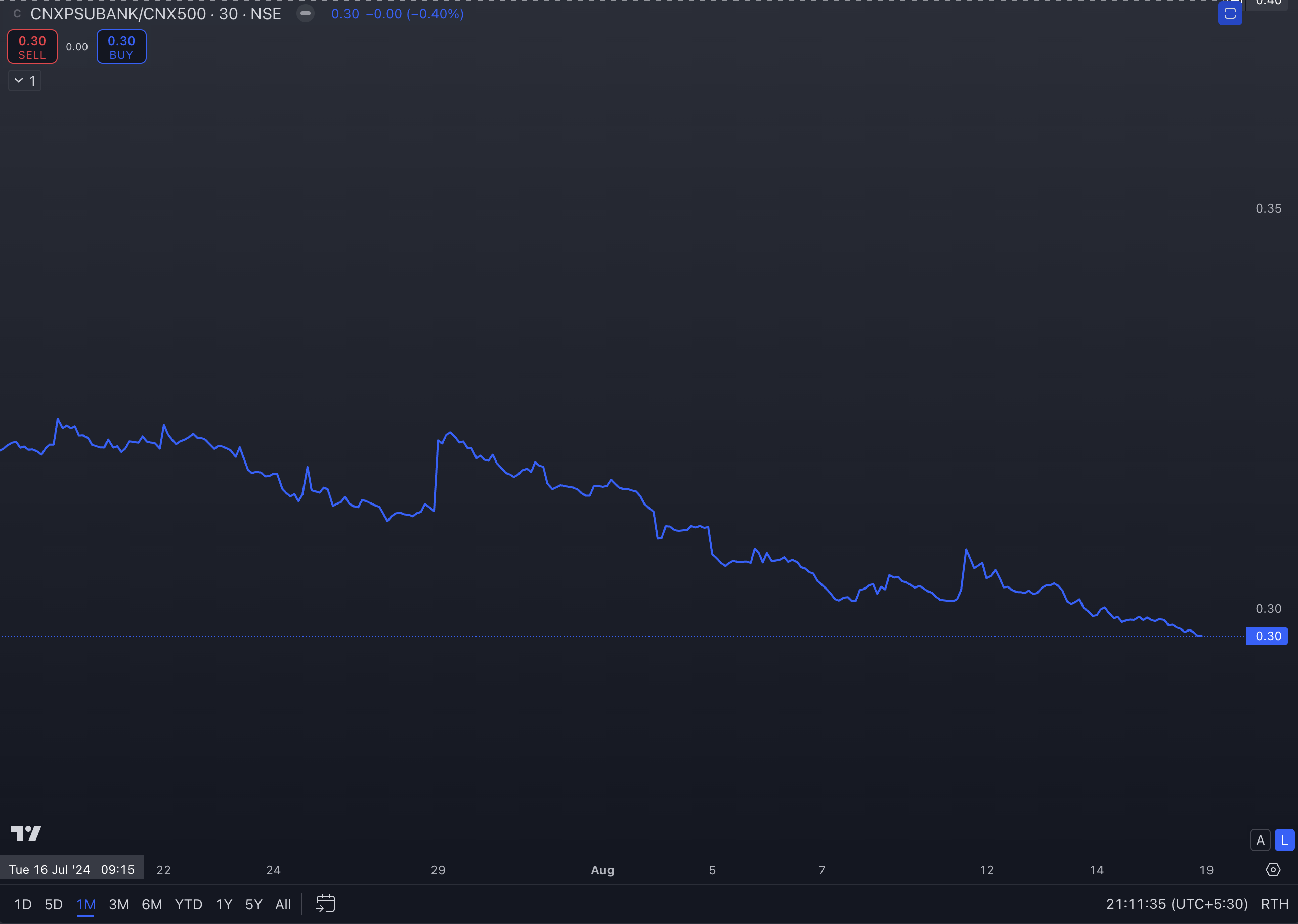 Visualizing Relative Strength - by Sakatas Homma