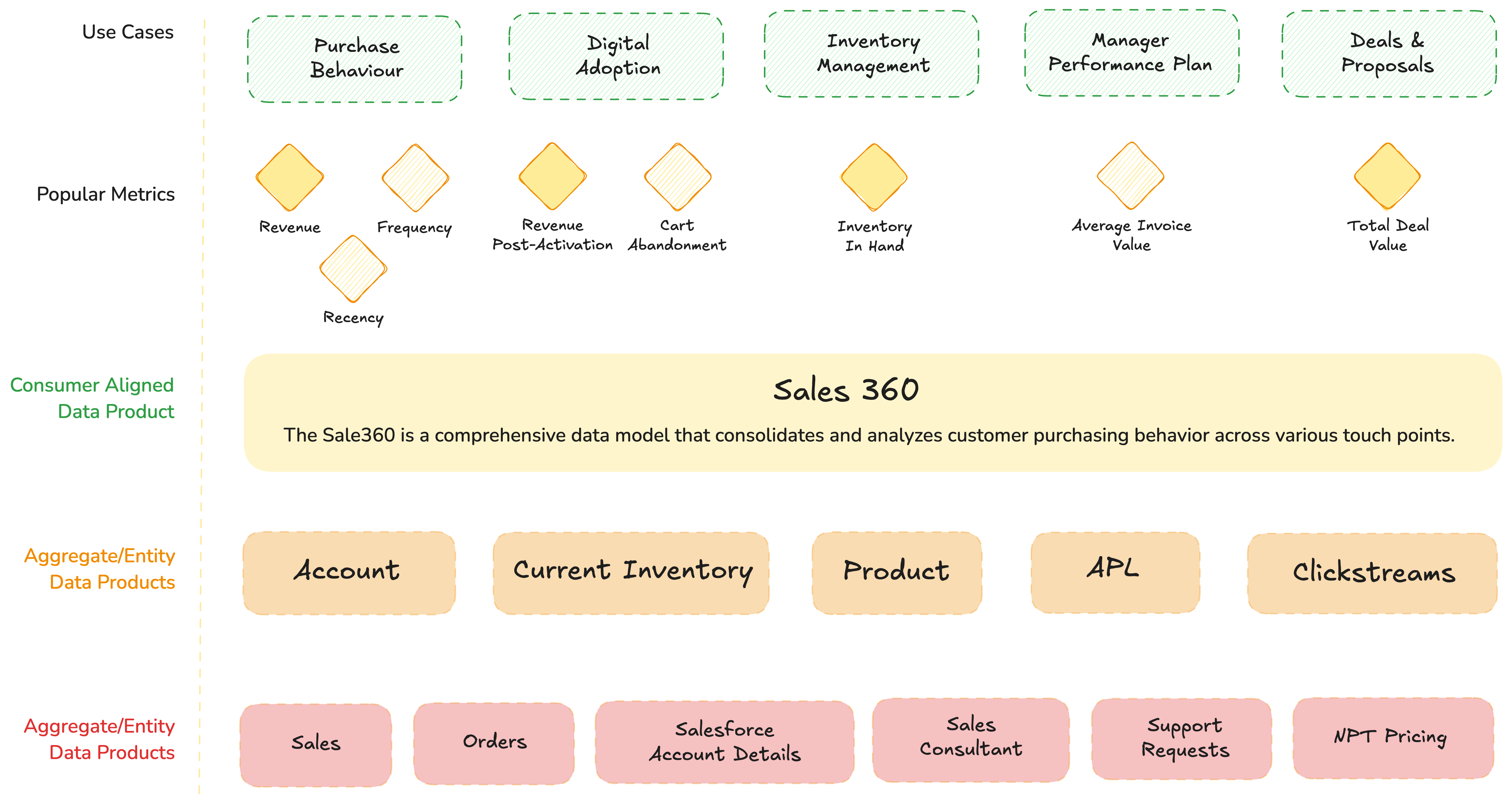 Where Exactly Data Becomes Product: Illustrated Guide to Data Products in Action