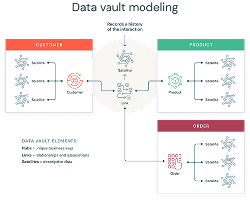 Issue #14 - The Forgotten Guiding Role of Data Modelling