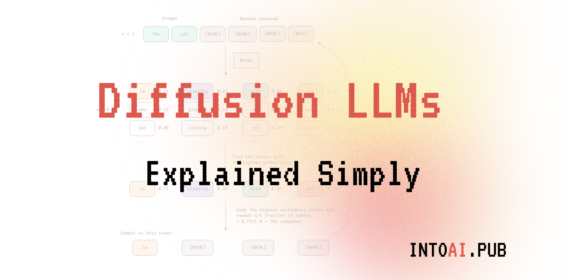 Diffusion LLMs, Simply Explained - by Dr. Ashish Bamania