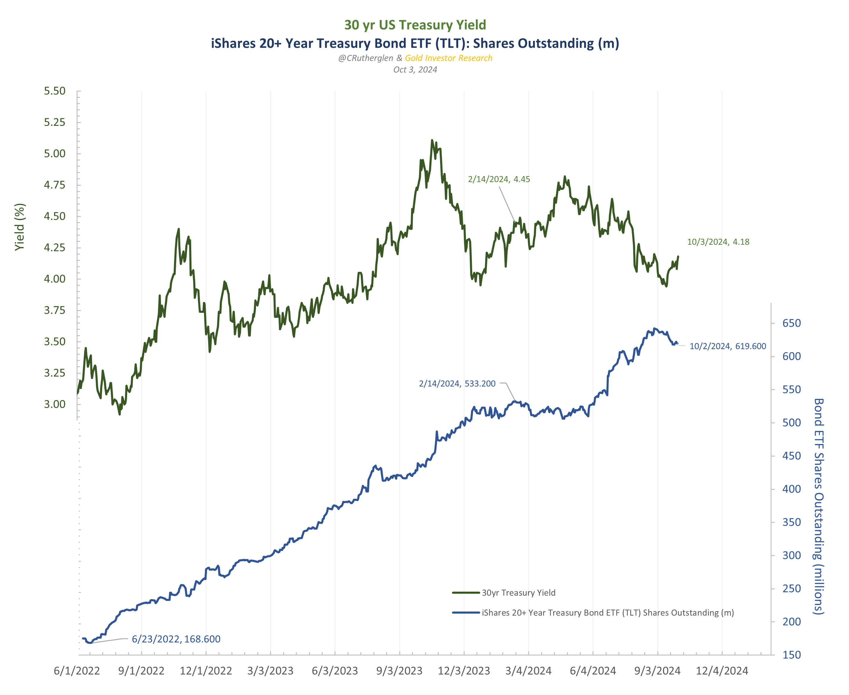 Daily Charts - by Chris Rutherglen PhD