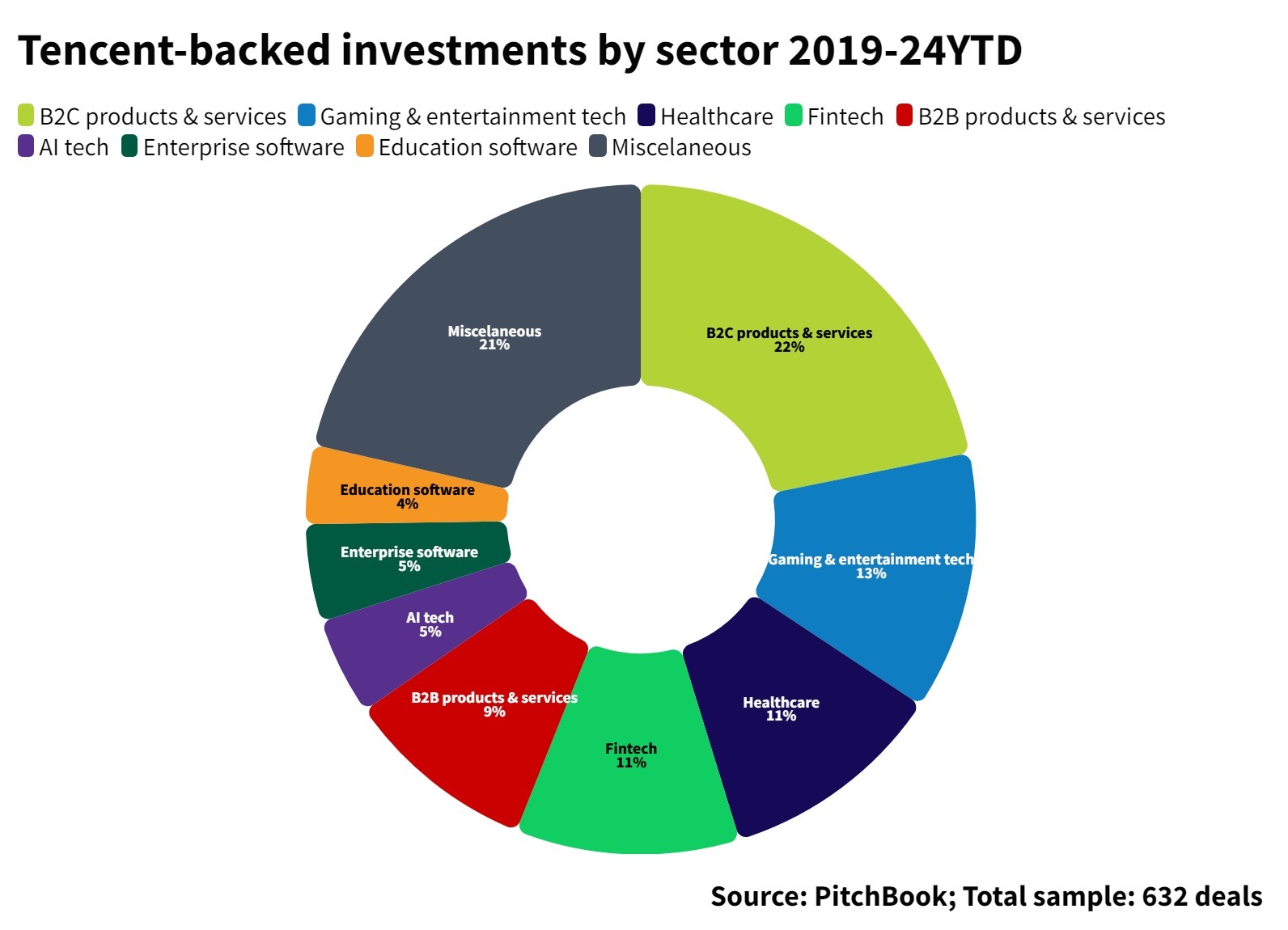 Tencent’s Understated Empire: The Scale Will Shock You