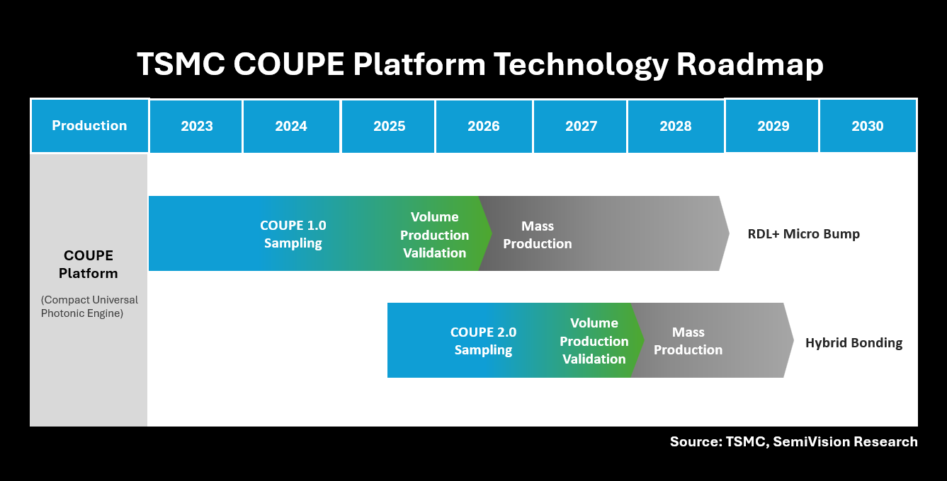 TSMC’s Photonic Breakthrough: One Engine to Power All AI Connections?
