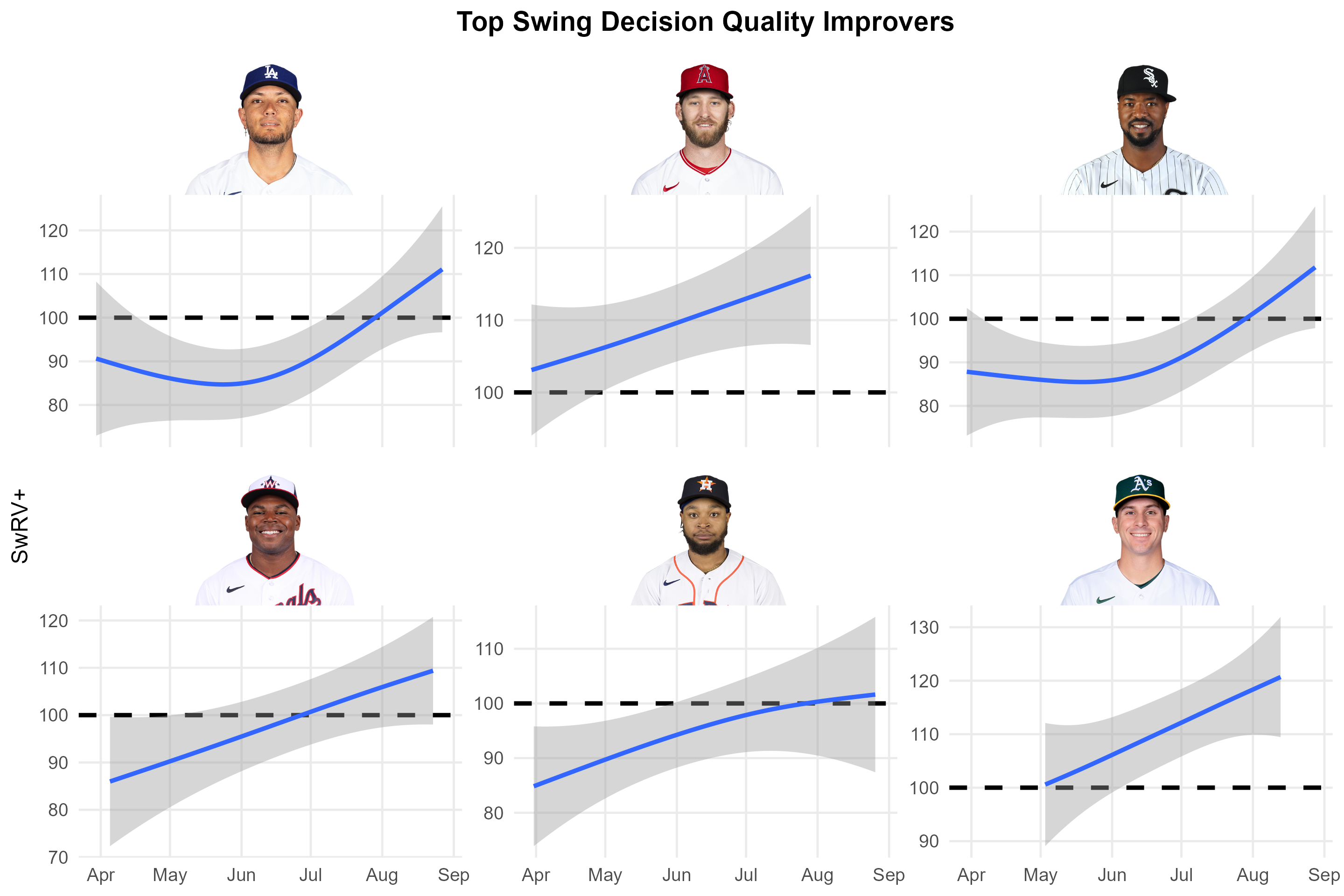 A Closer Look at Swing Decisions (SwRV) - by Drew Haugen