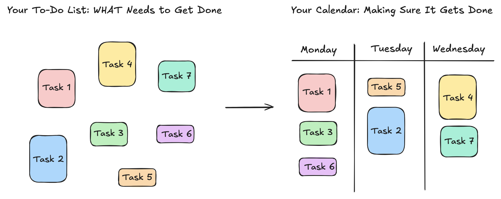 Nailing the basics: How to manage your bandwidth & prioritization
