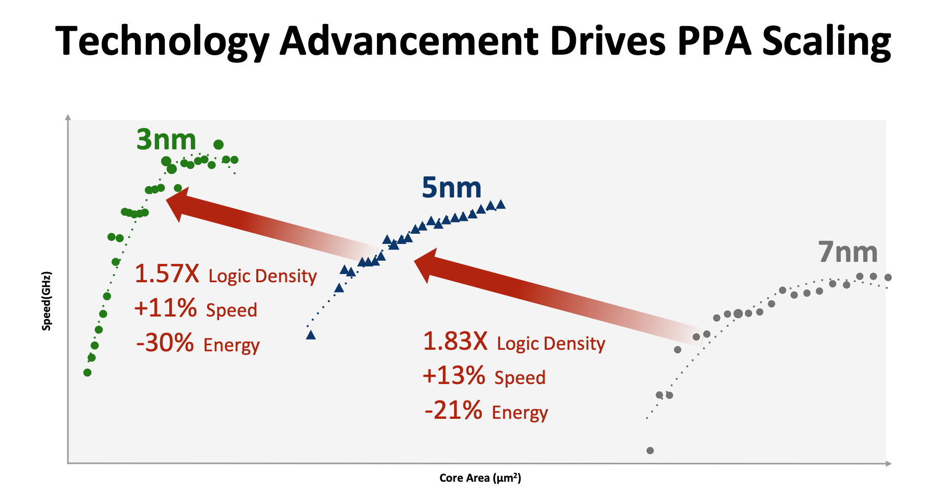 Unlocking the Future: TSMC’s Bold Strategy for the 2nm Revolution!