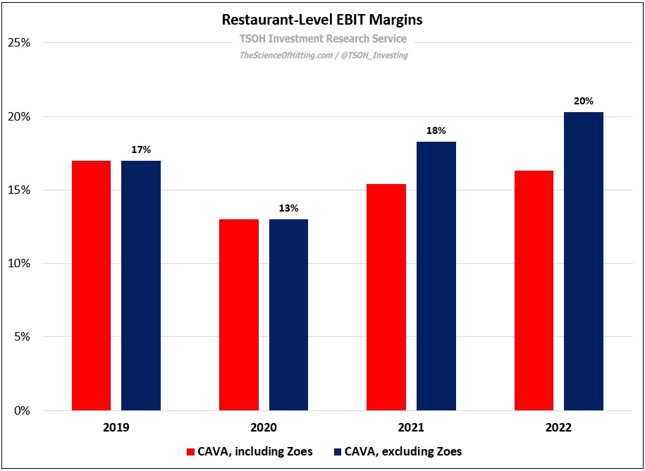 CAVA: The Next Chipotle?