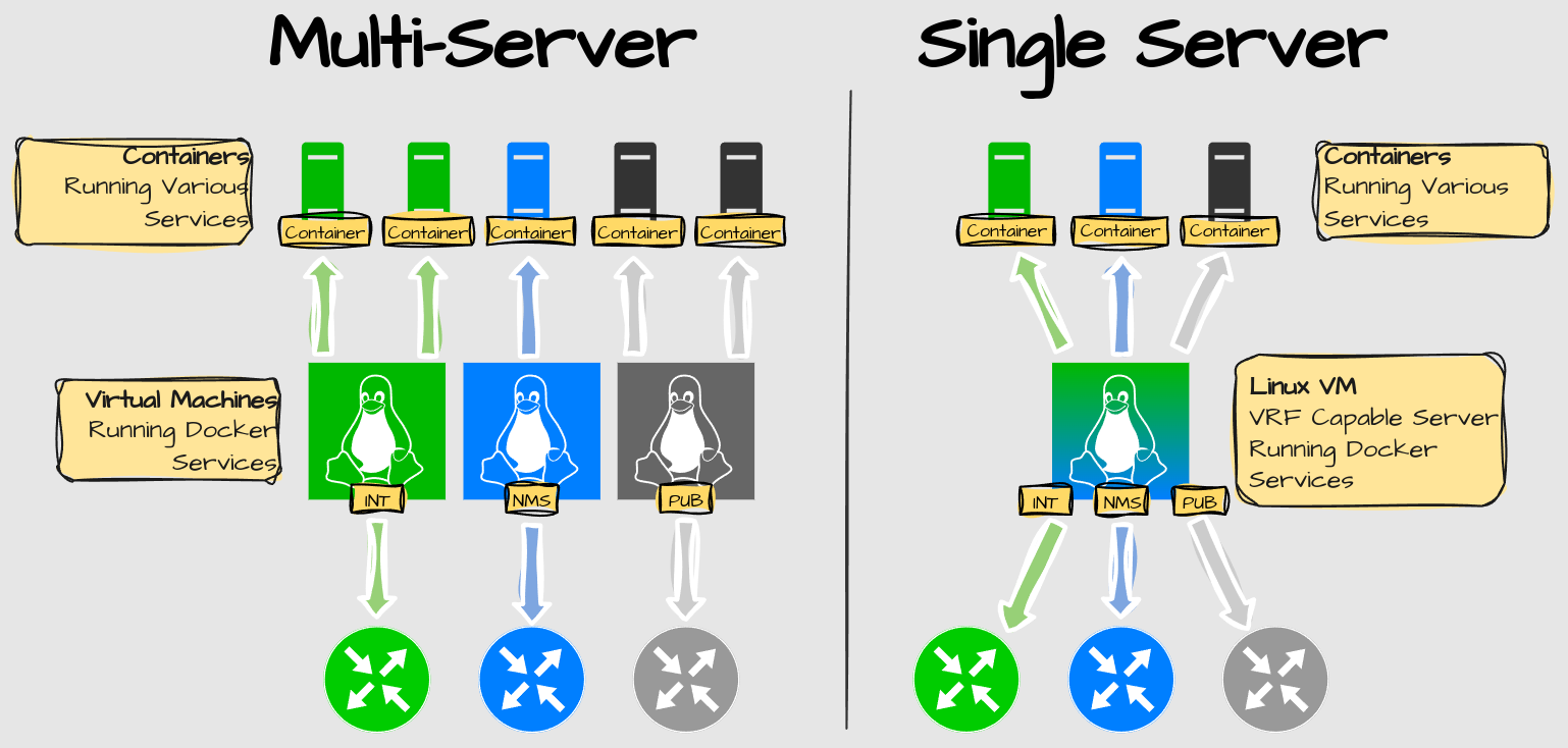 Advanced Linux Network Configuration on Ubuntu 24.04