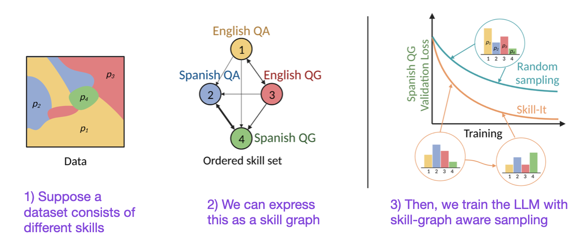 AI Research Highlights - by Sebastian Raschka, PhD