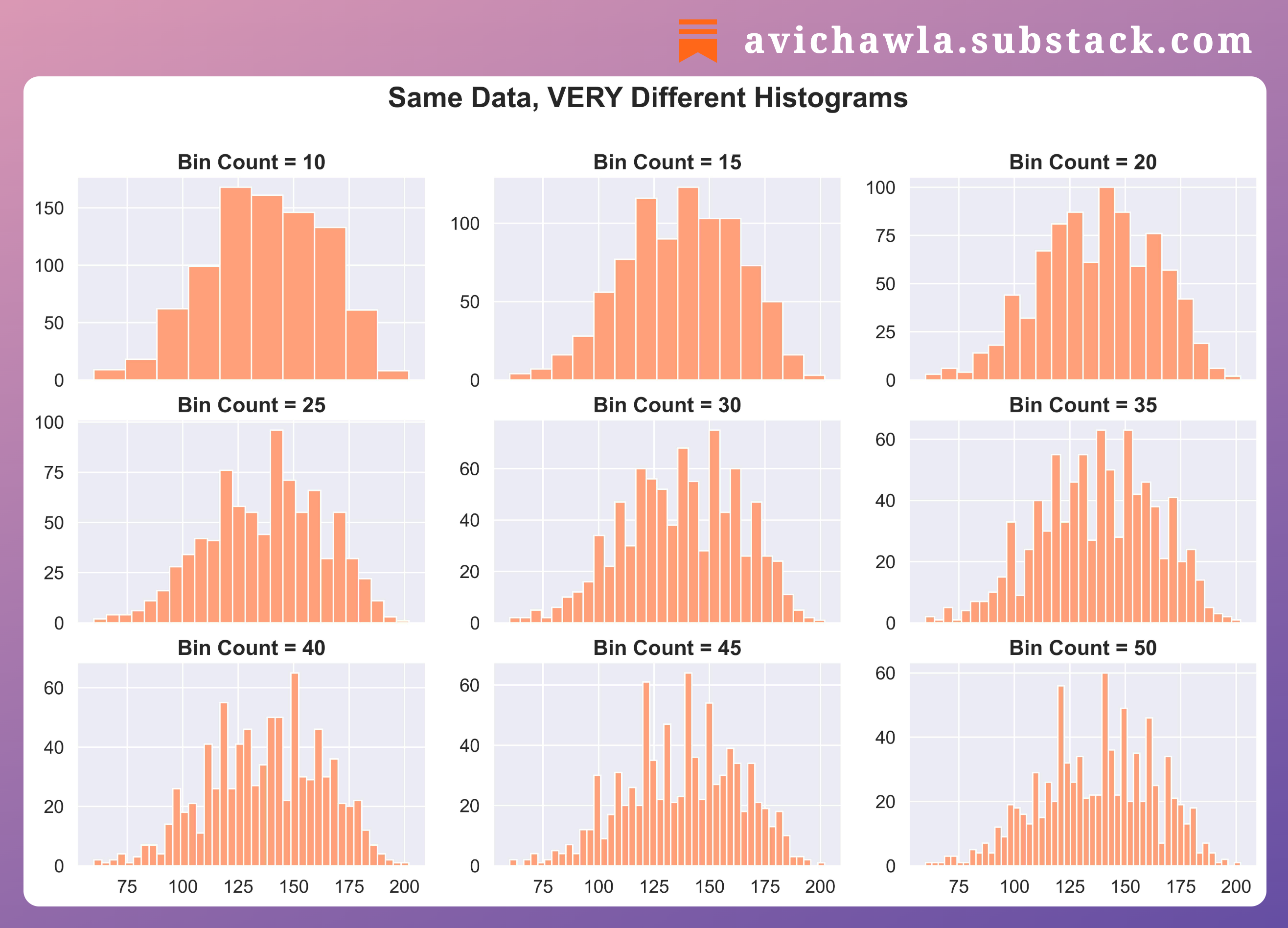Raincloud Plots: The Hidden Gem of Data Visualisation