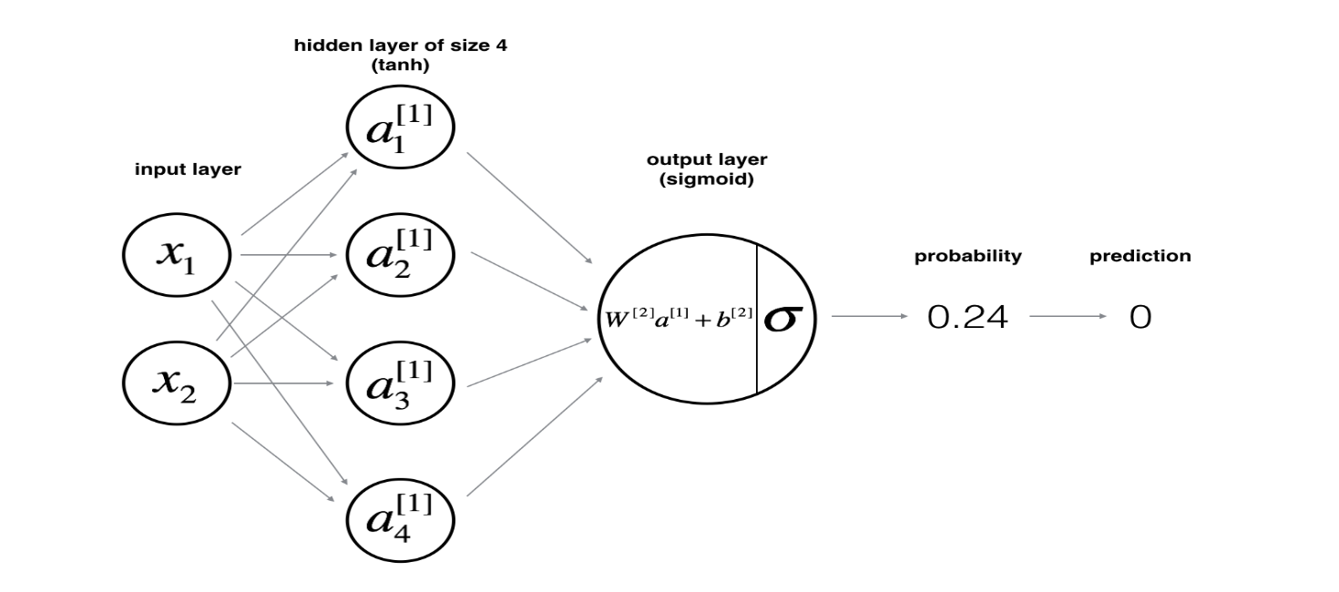 Understanding Backpropagation: The Heart of Neural Network Learning