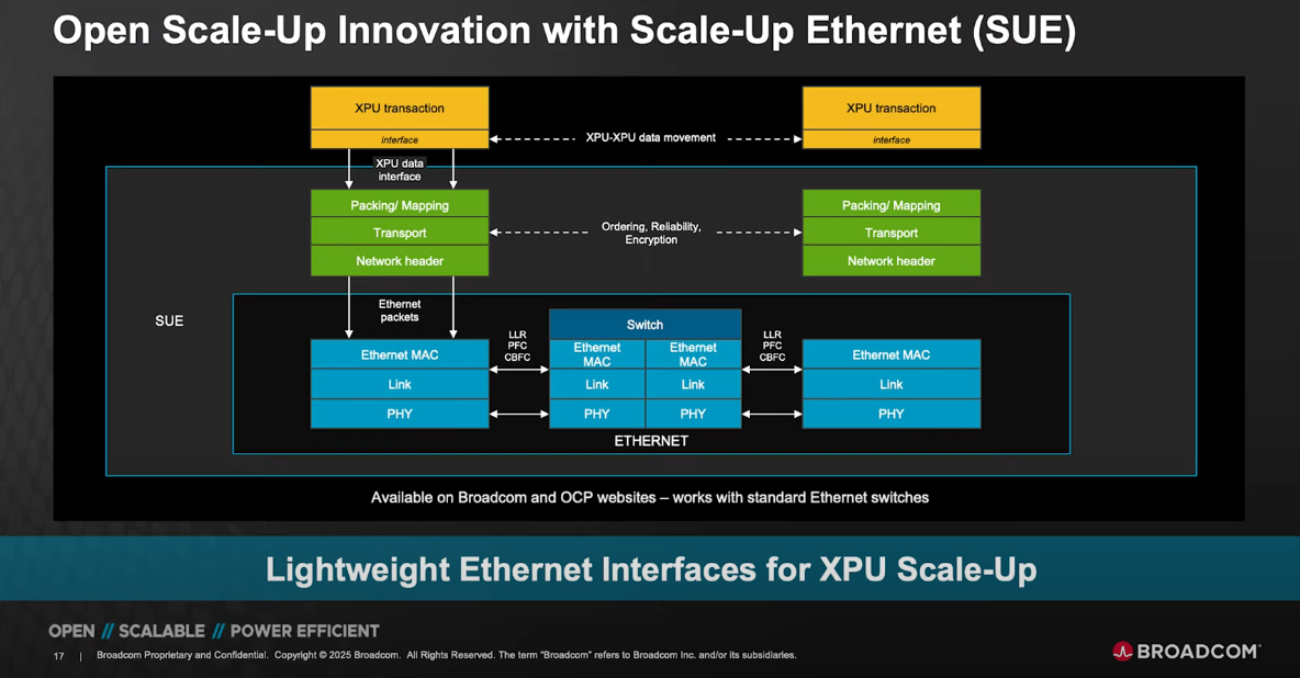 Broadcom’s CPO Strategy and Its Implications for the Future of Optical ...