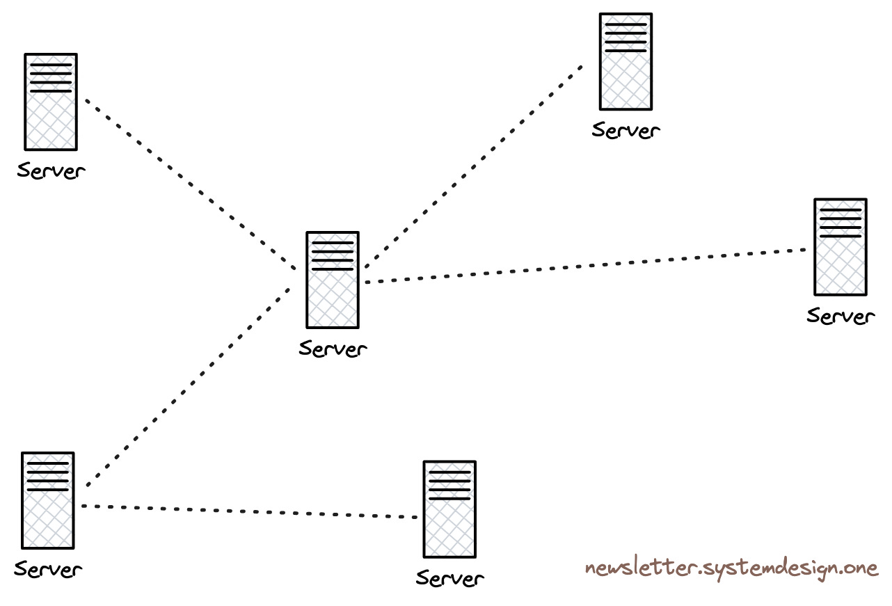 Instagram Infrastructure - by Neo Kim