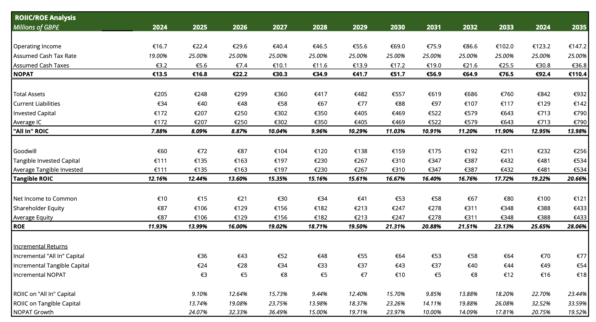 Judges Scientific - Seeking Winners