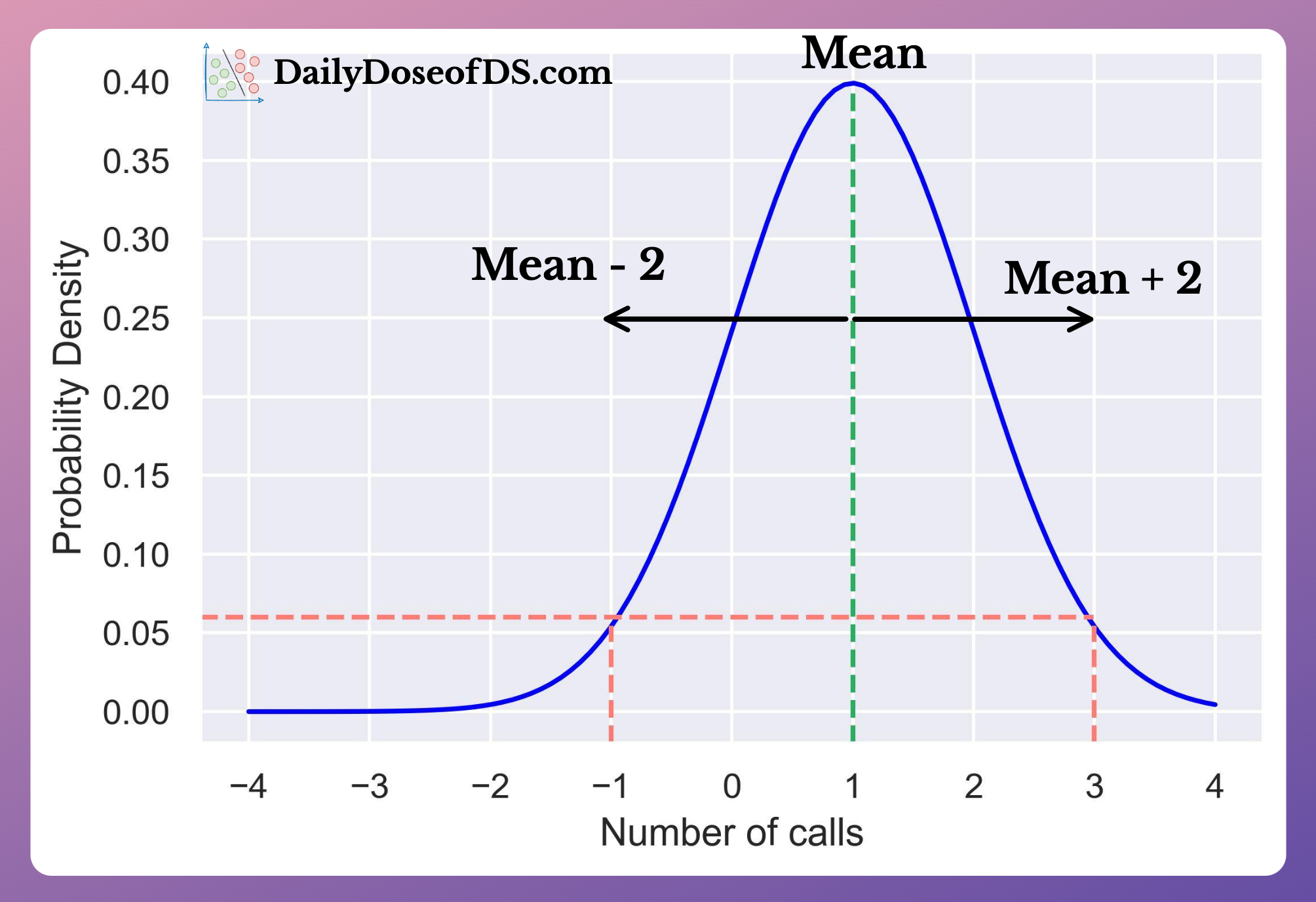 Poisson Regression vs. Linear Regression - by Avi Chawla