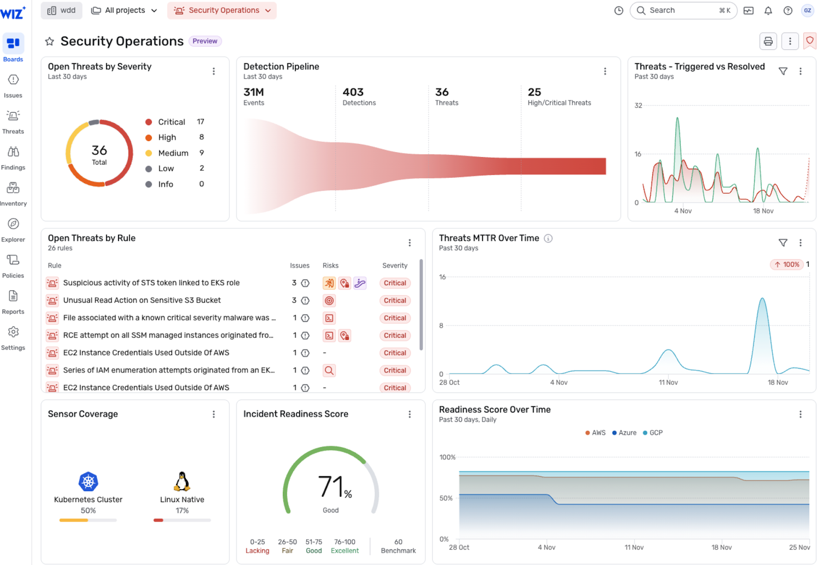 Prevention is Ideal but Detection and Response is a Must: Introducing Wiz Defend