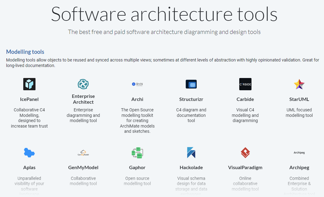 Software Architecture As Code Tools - by Dr Milan Milanović