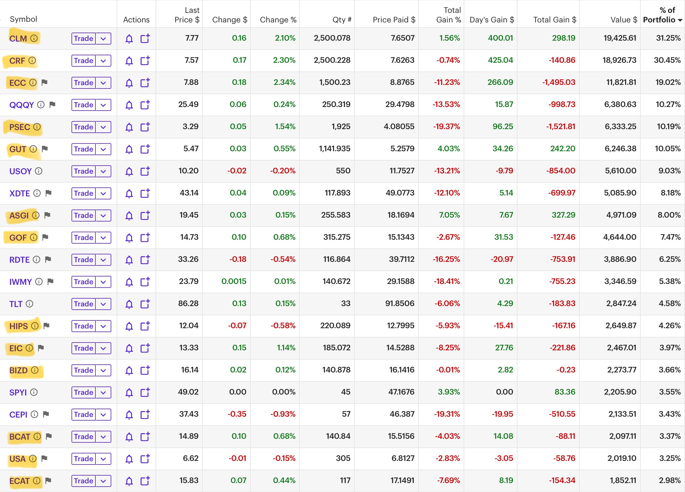 The Complete Tier List: Every Fund You Need to Build Your Second Income ...